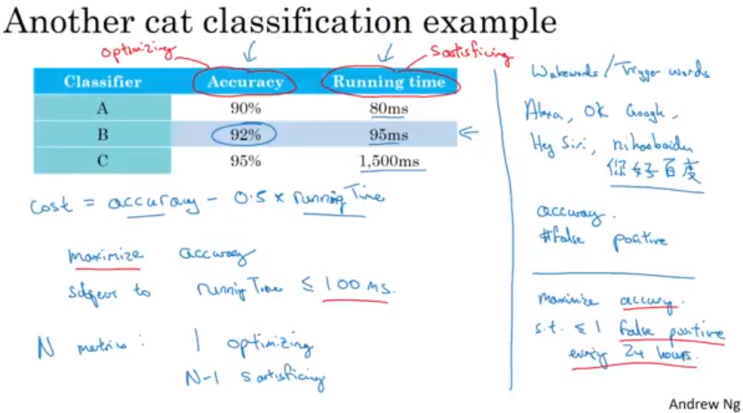 [Coursera] Structuring Machine Learning Projects: ML Strategy1 ...
