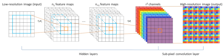 pytorch/examples/super_resolution : 네이버 블로그