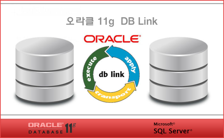 [개발도구] 오라클 11g MS SQL DB LINK 생성 : 네이버 블로그
