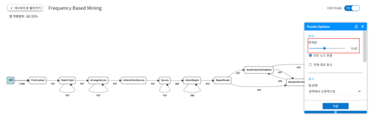 프로디스커버리(ProDiscovery)로 연계분석하기 : 네이버 블로그