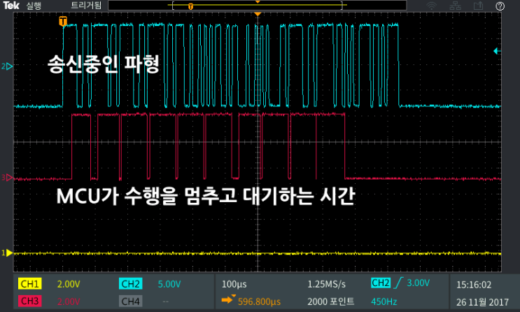 AVR-GCC (WINAVR) : 효율적인 UART송신 프로그램 : 네이버 블로그