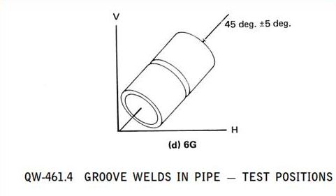 배관 6G 와 구조 6GR 의 호환여부 : 네이버 블로그