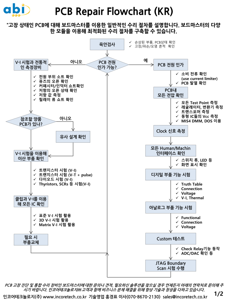 PCB Repair Flow Chart - 일반적인 PCB 고장진단 절차 : 네이버 블로그