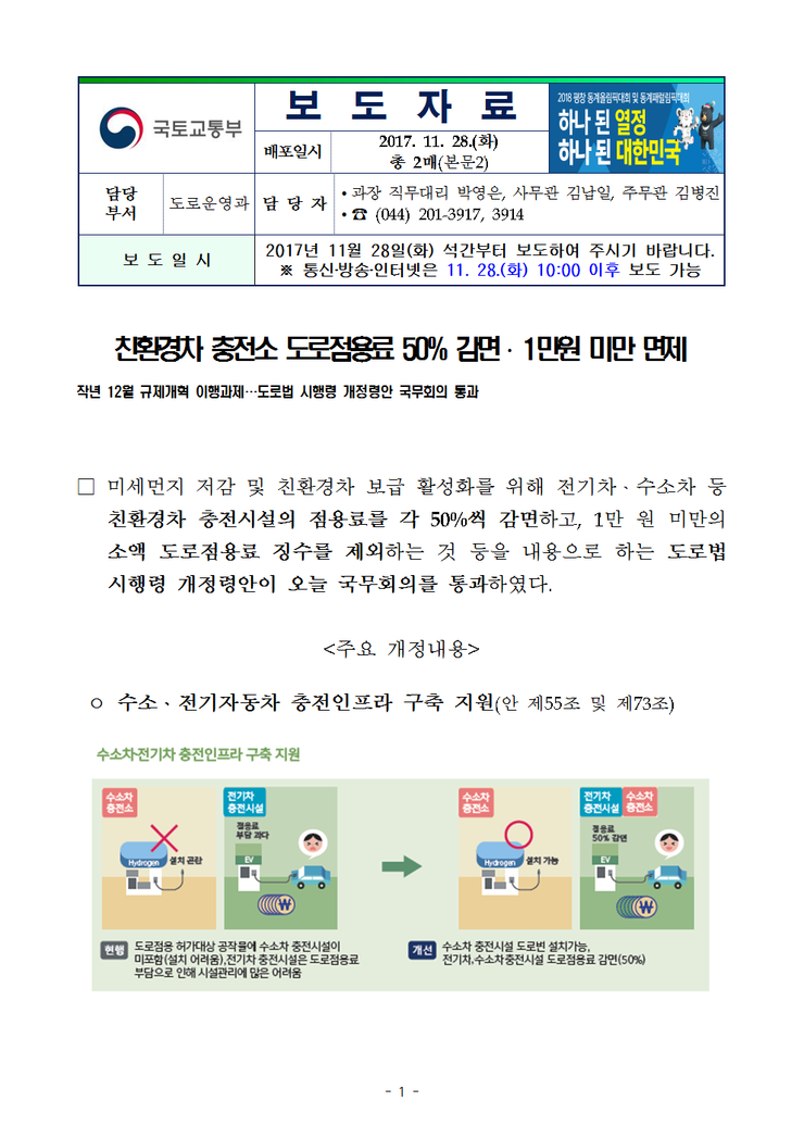 친환경차 충전소 도로점용료 50 감면 · 1만원 미만 면제 작년 12월 규제개혁 이행과제도로법 시행령 개정령안 국무회의