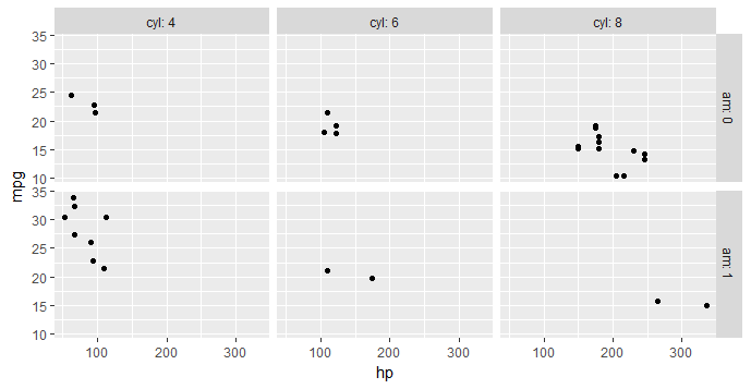 26. R의 시각화(그래프) 기능(8) - ggplot2 사용법(FACET Function) : 네이버 블로그