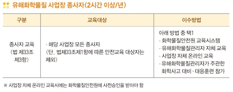 유해화학물질 종사자 교육 결과보고 네이버 블로그