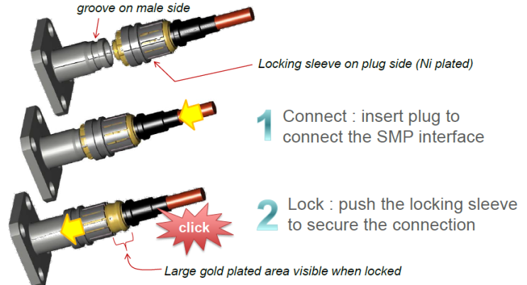 (SPINNER) SMP-LOCK Connector 소개 : 네이버 블로그