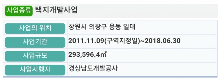 창원중앙역세권 도시개발사업 경상남도 창원의창구 개발호재 네이버 블로그