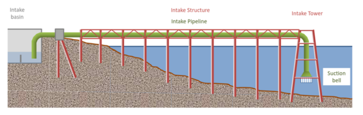 Intake Facility _ Siphon 설비 : 네이버 블로그