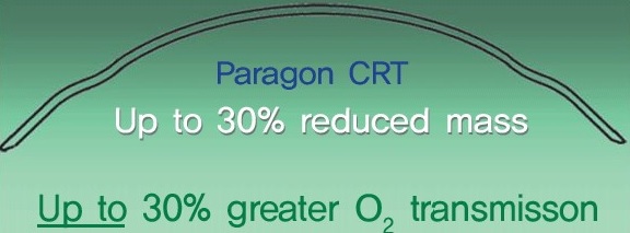 파라곤 CRT 드림렌즈의 장점은? : 네이버 블로그