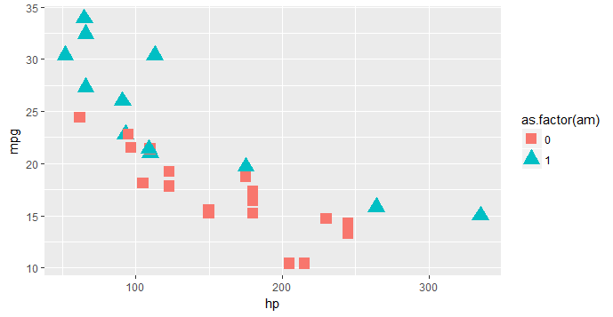 27. R의 시각화(그래프) 기능(9) - ggplot2 사용법(SCALE Function) : 네이버 블로그