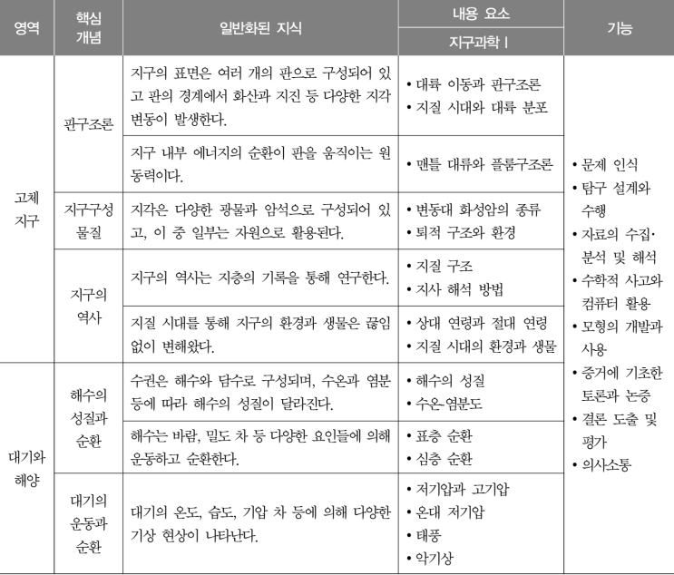 지구과학1 2015개정교육과정 2018 고1 적용 새 교육과정 2018 고등 네이버 블로그