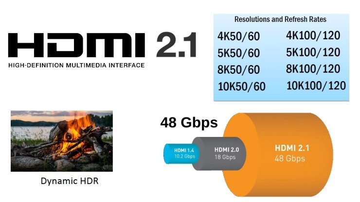 HDMI 2.1 Spec Release : 네이버 블로그