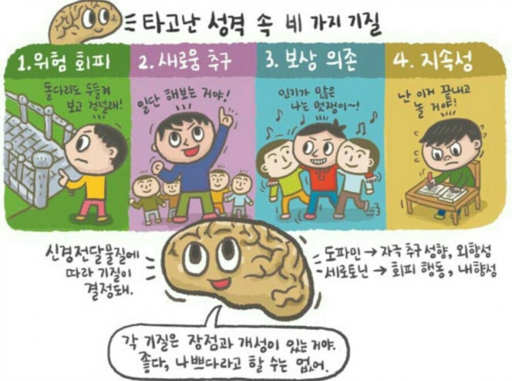 육아의 달인 행복한 아이 건강한 아이 기질과 육아 1 타고난 성격 부모와 궁합 네이버 블로그