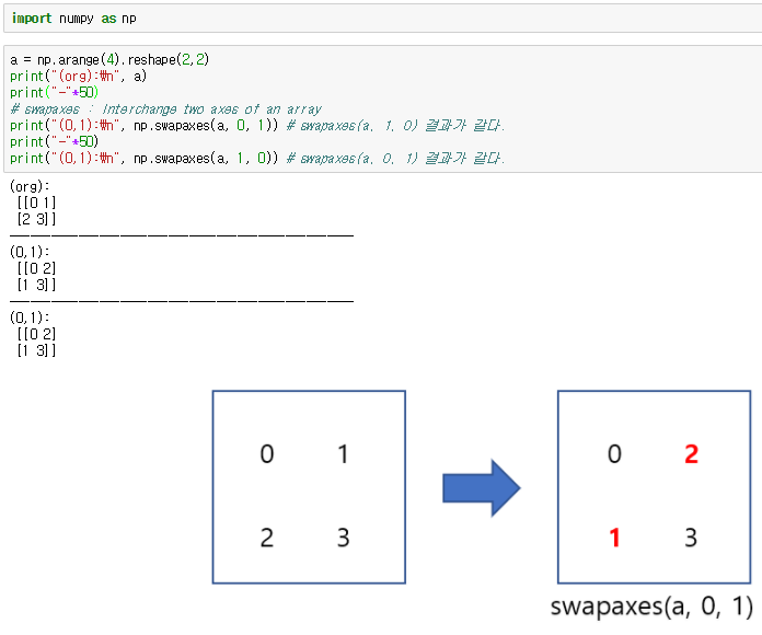 [python] numpy swapaxes 함수 : 네이버 블로그