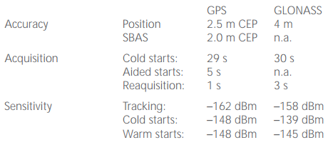 GPS vs GLONASS : 네이버 블로그