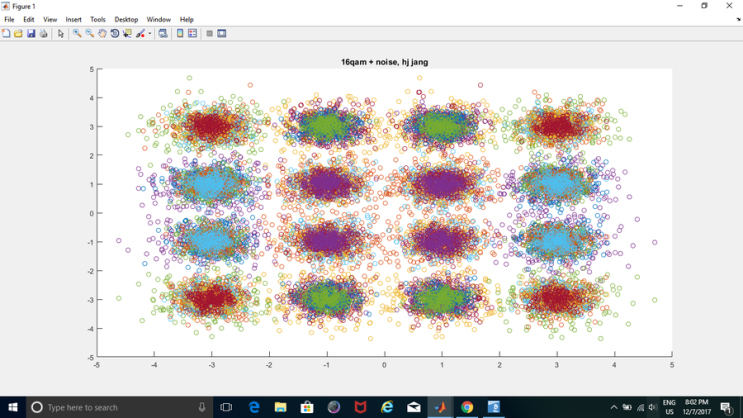 matlab 16-QAM test-ing : 네이버 블로그