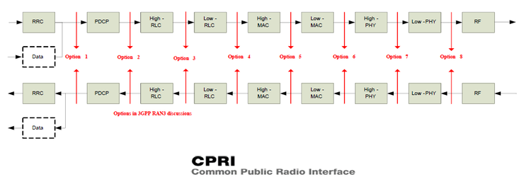 eCPRI Presentation - 1 : 네이버 블로그