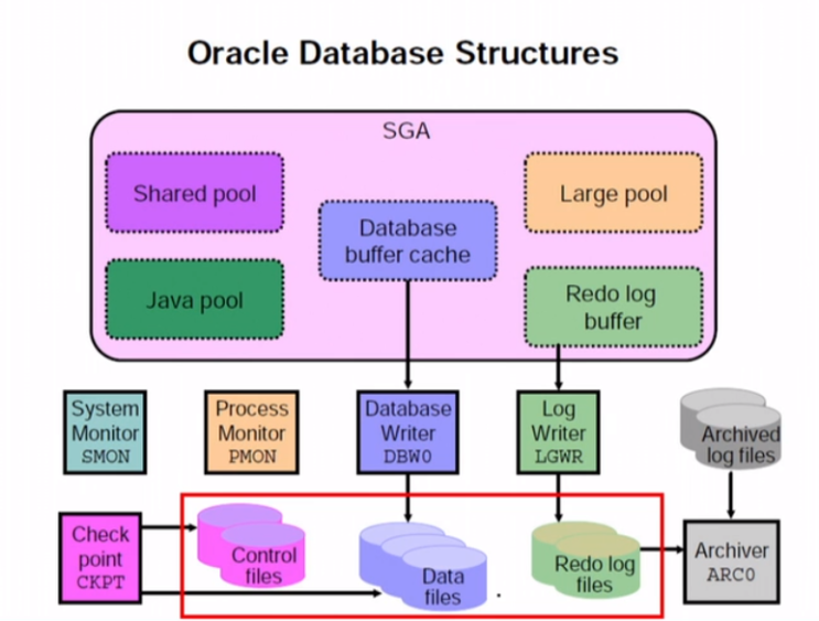 Managing Data storage structure : 네이버 블로그