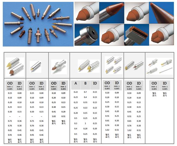 다이본딩 툴 / 콜렛 (Collet) / Rubber pick up tool / 픽업툴 / 베스펠 (Vespel) : 네이버 블로그