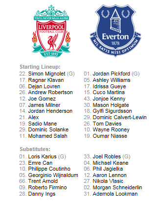 2017.12.10 일 [PL 16R] 리버풀 vs 에버튼 하이라이트 : 네이버 블로그