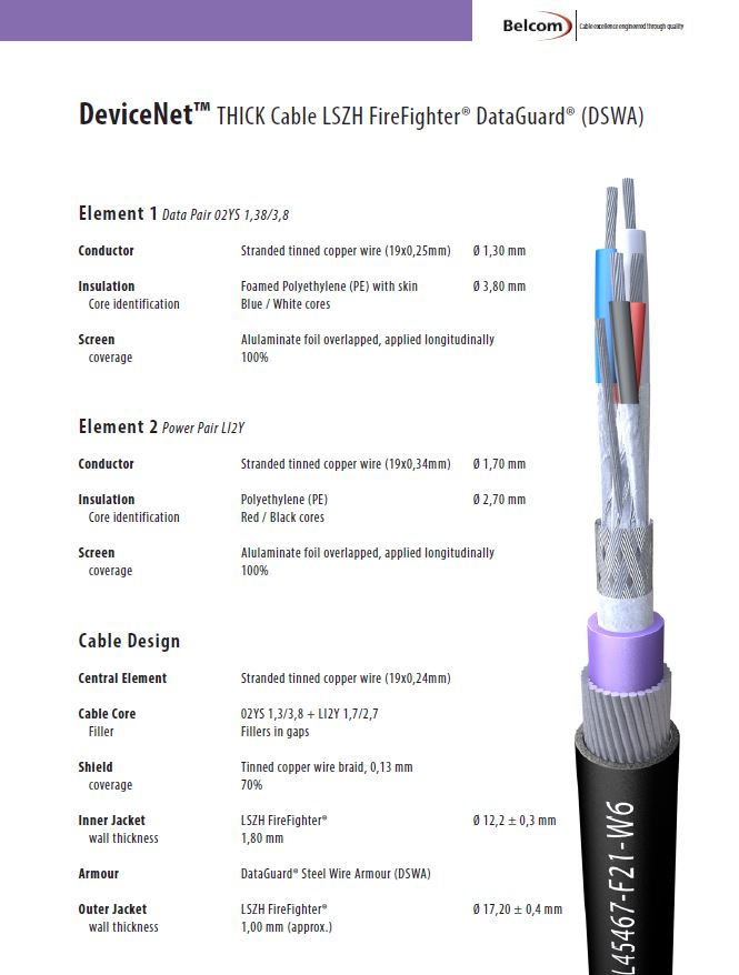 DeviceNet™ Thick Cable, SWA Armor, LSZH : 네이버 블로그