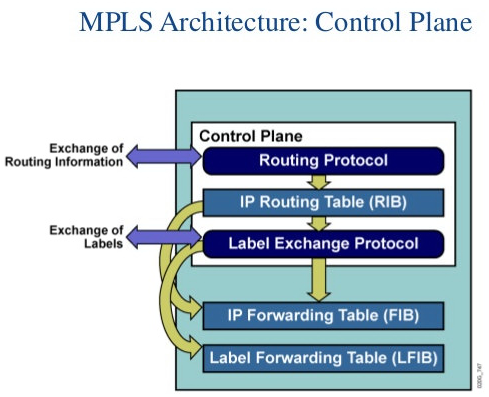 MPLS - Basic Concept : 네이버 블로그