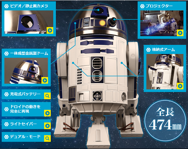 데아고스티니 R2-D2 1호~100호 정기구독 일본 직배송료 포함 Deagostini R2D2 : 네이버 블로그