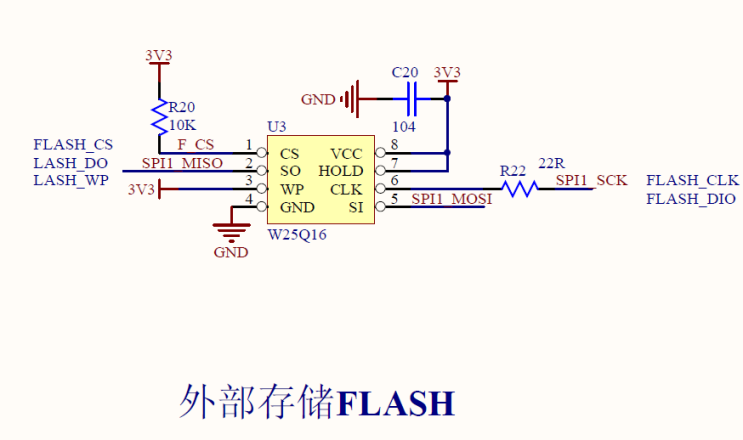 STM32F4 MCU를 이용한 SPI Flash Memory 컨트롤 - CubeMX 세팅 : 네이버 블로그