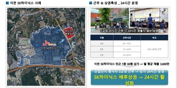 청주 SK하이닉스 M15공장 ..... : 네이버 블로그