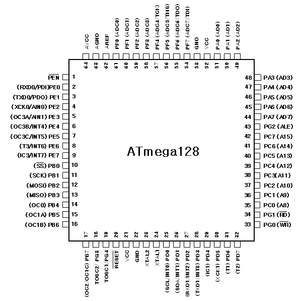 [AVR]ATmega128A 특징과 구조(1) : 네이버 블로그