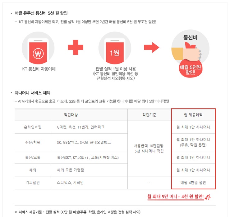 [알뜰살뜰]카드혜택 - 하나 KT 1Q리빙카드 : 네이버 블로그
