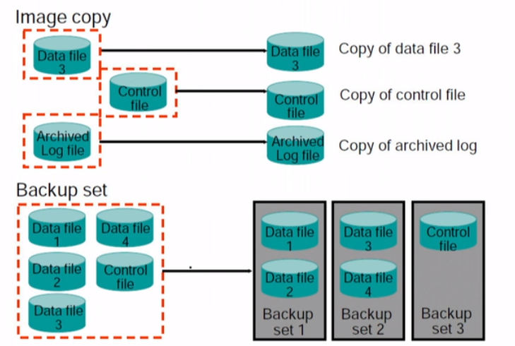 (Oracle DB) Backup & Recovery : 네이버 블로그