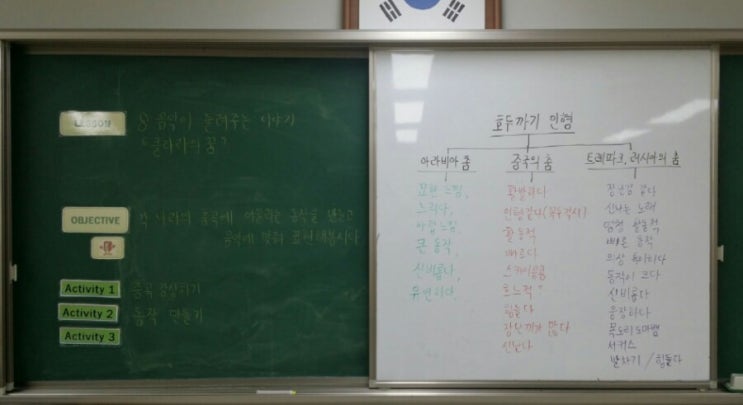 호두까기 인형 춤곡 듣고 신체 표현하기 : 네이버 블로그