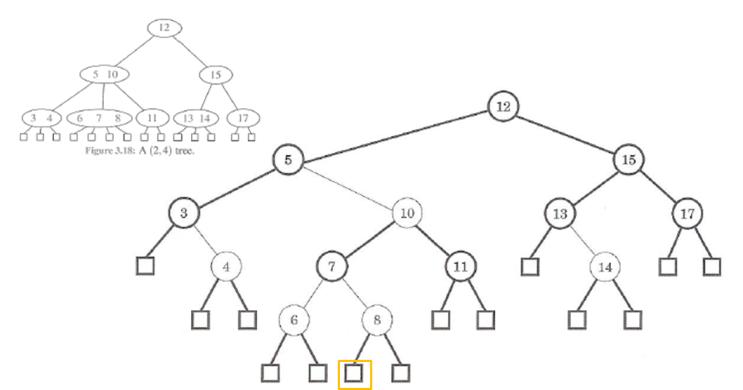 [Computer Algorithms]#8. Searching3 : Bounded-Depth Search Trees : Red ...