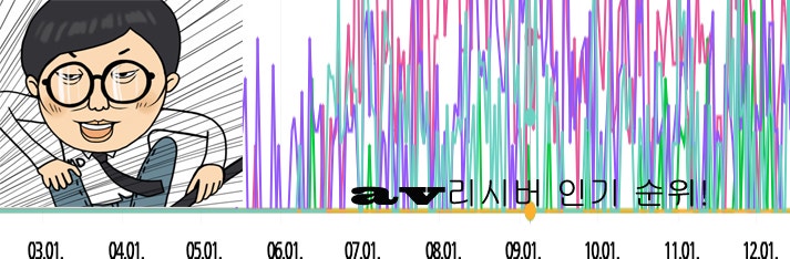 최고의 AV리시버 1위에서 5위까지 인기순위 차트를 보고 홈시어터 시스템을 준비하여 보자. : 네이버 블로그