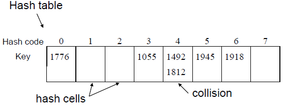 [Computer Algorithms]#9. Searching4 : Hashing : 네이버 블로그