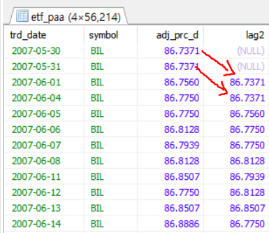 Mariadb(MYSQL) LEAD, LAG function 예제 : 네이버 블로그