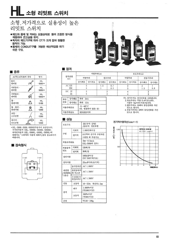 OMRON 리미트스위치 HL-5000 HL-5030 판매점 오토센코리아 HL-5050 HL-5100 HL-5200 판매점 오토센 ...