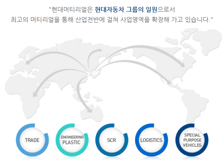 §자소서첨삭§ 현대머테리얼 비전인재상자소서항목~1229 네이버 블로그