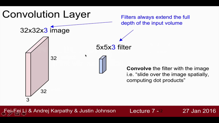 고려대 - 7. [CS231n] cs231n CNN : 네이버 블로그