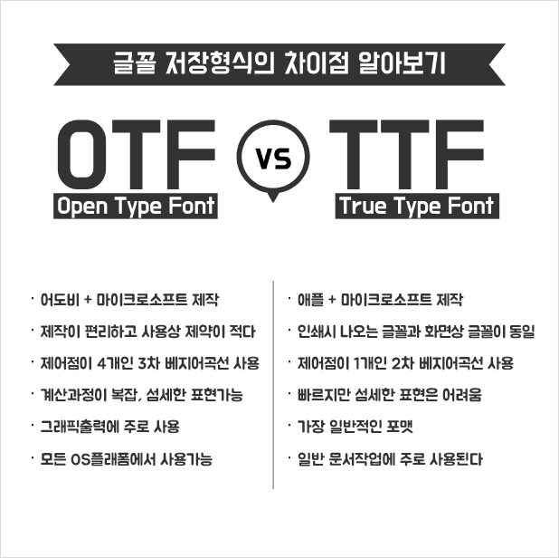 폰트타입 OTF와 TTF의 차이점은? : 네이버 블로그