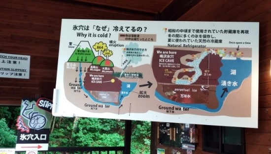 [일본 야마나시] 놀이 6. 나루사와 얼음 동굴 Narusawa-hyoketsu Ice Cave : 네이버 블로그