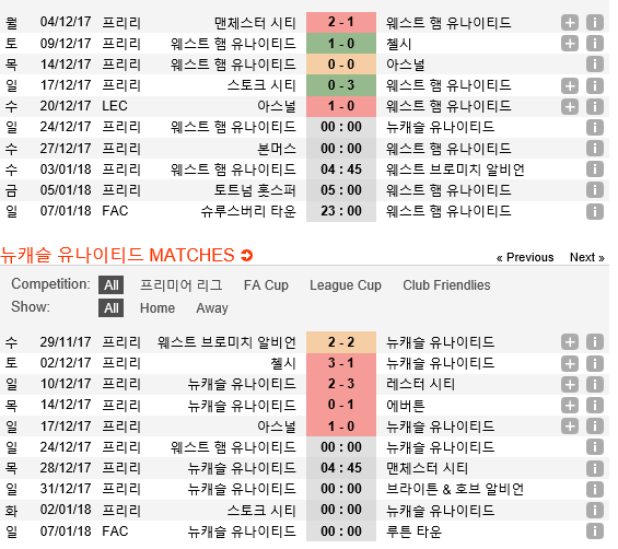 웨스트햄VS뉴캐슬 : 네이버 블로그