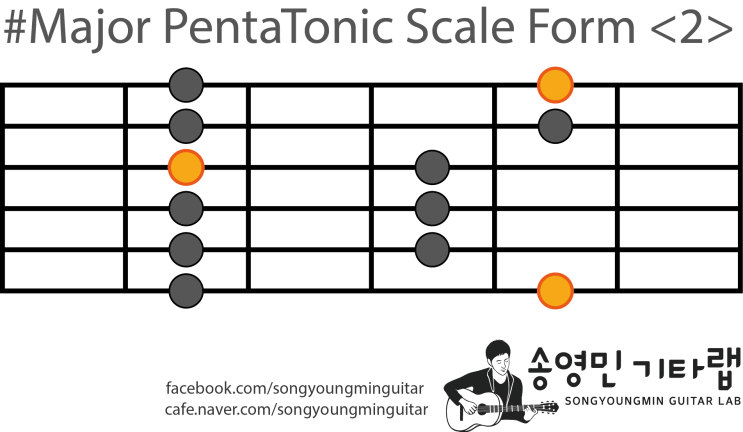 Penta-Tonic Scale•펜타토닉 스케일 Major & minor Penta tonic scale Form5 ...