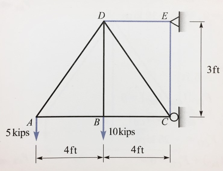 [트러스 구조해석 2장] 절점법(panel point method): 격점법 사용하기 : 네이버 블로그