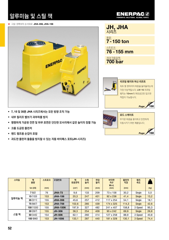 알루미늄 및 스틸 잭( JH, JHA Series ) : 네이버 블로그