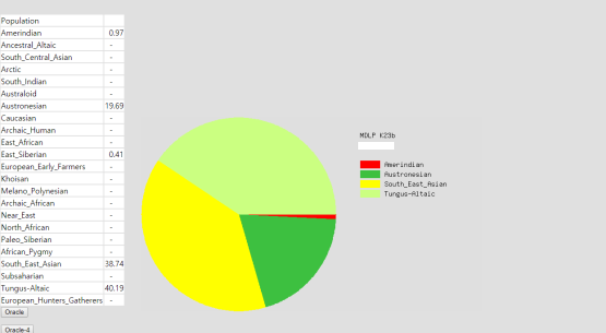 내 Ancestral Admixture 결과 - MDLP K23b : 네이버 블로그