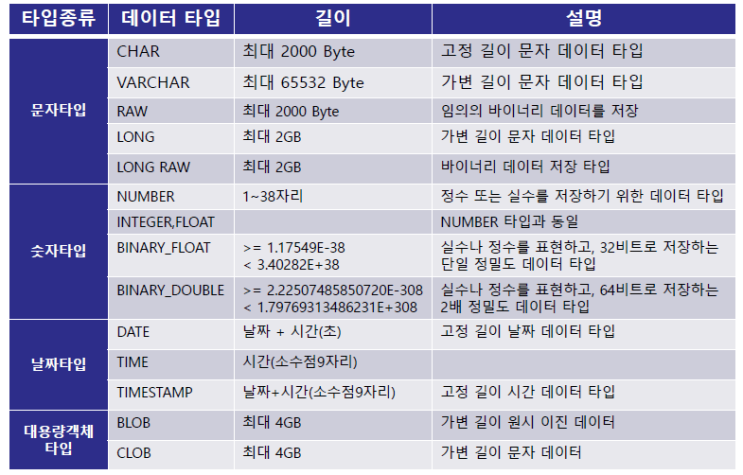 Tibero 교육 1-2 : 네이버 블로그