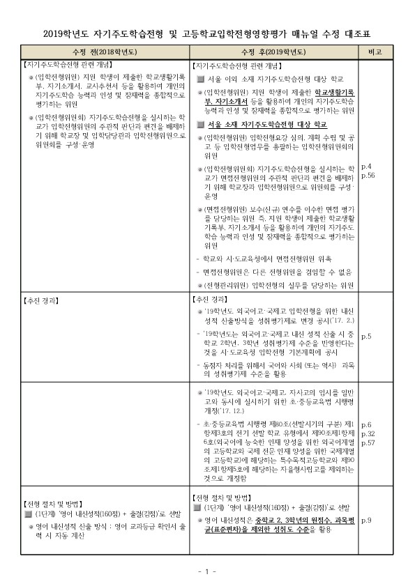 청라중등영어학원 청라연세영어학원 2019학년도 국제고·외고·자사고 자기주도학습전형 및 고등학교 입학전형영향평가 매뉴얼 안내
